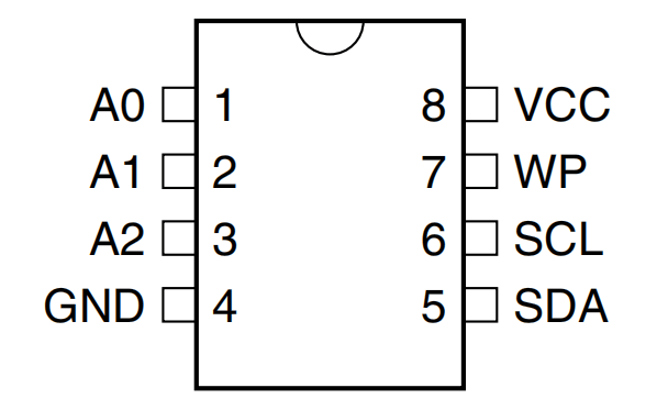 AT24CXX系列读写算法 | xqyjlj