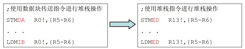 ARM指令中LDM与STM指令详解 | xqyjlj