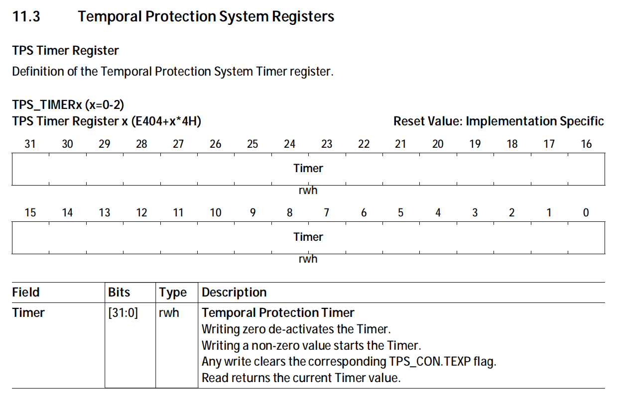 AUTOSAR CP OS 时间保护详解 | xqyjlj