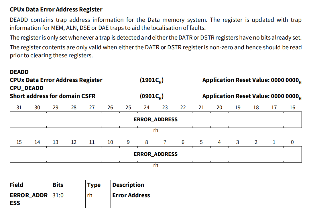 TriCore Class4,Tin3 Trap调试笔记 | xqyjlj